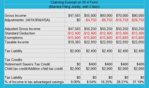Claim Exempt on Federal Income Taxes -Action Economics