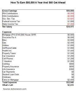 How To Increase Your Savings Rate, and Why -Action Economics