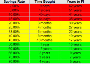 How To Increase Your Savings Rate, and Why -Action Economics