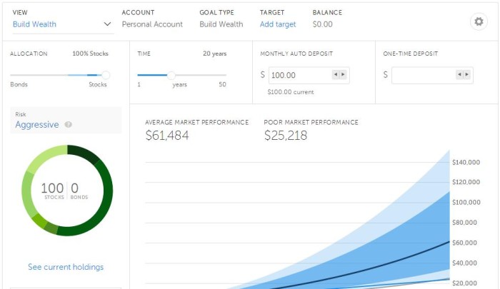Setting Up My Betterment Account -Action Economics