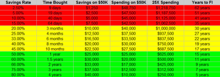 How To Increase Your Savings Rate, and Why -Action Economics