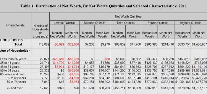 What Is The Middle Class? -Action Economics
