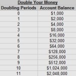 Double Your Money...Again and Again. -Action Economics